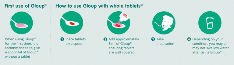 Gloup® Medication lubricant
