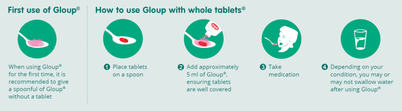 Gloup® Medication lubricant