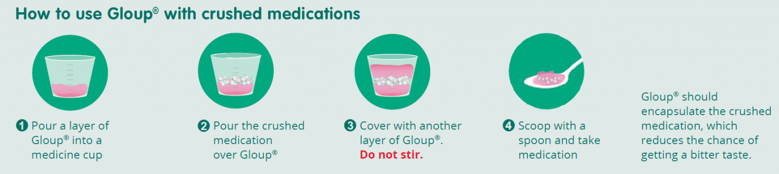 How to use Gloup - Gloup®