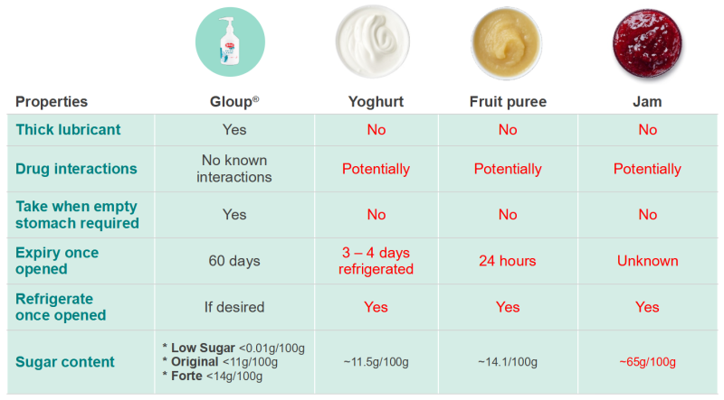 Mixing or crushing medications - Gloup®